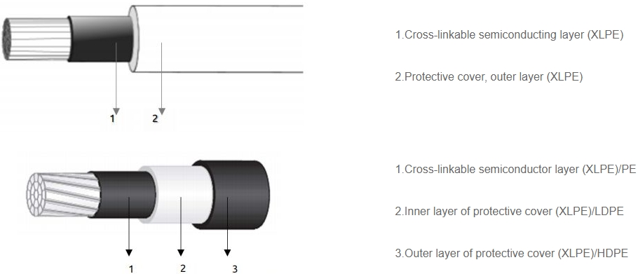 Covered Cable (ABNT NBR 11873) Aerial Insulated Cables with voltages ...