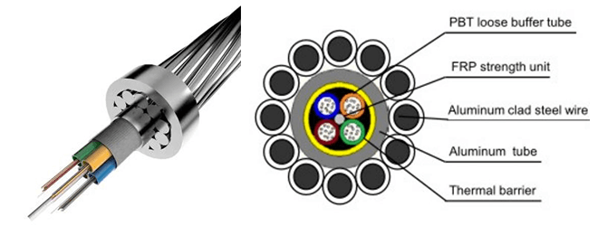Aluminium Clad PBT Tube OPGW Cable