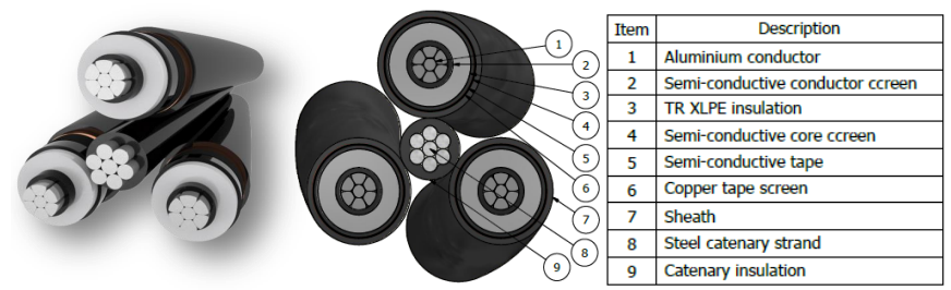 MV ABC Wire(SANS 1713) Price from manufacturer supplier factory in China