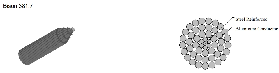 ACSR Bison Conductor Wire from Manufacturer Supplier in China